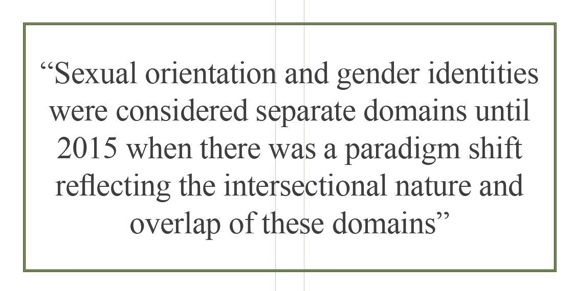 The Interface of the Sexualities and Gender Variations – Dr Lori Futterman